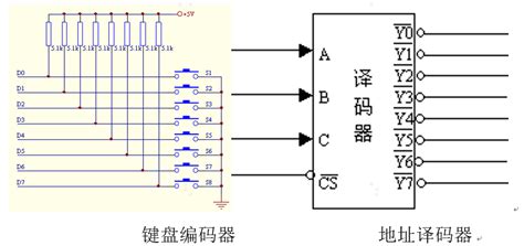 Verilog组合逻辑电路之编码器译码器 Luckylan 博客园