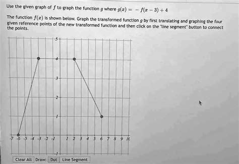 solved use the given graph of f to graph the function g x âˆš x 3