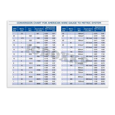 Gauge Size Chart And Gauge Size Conversions Good To Know American Wire