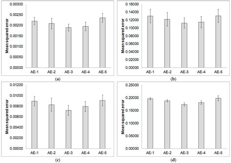 Sensors Free Full Text Unsupervised Feature Construction Based Motor Fault Diagnosis