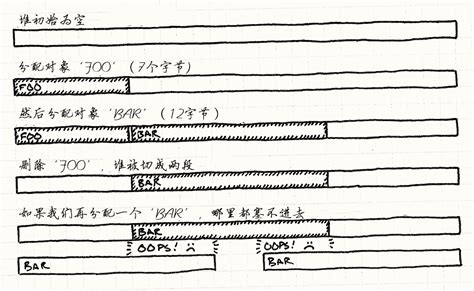 对象池模式 · optimization patterns · 游戏设计模式