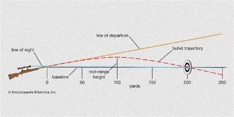 How To Measure Scope Height Correctly Complete Guide