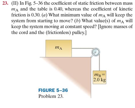 Solved 23 II In Fig 5 36 The Coefficient Of Static Chegg Com