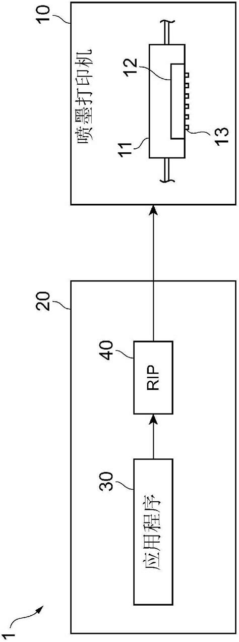 Print Data Generating Device Print Data Generating Method And Print
