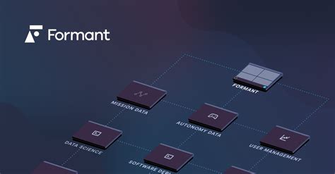 formant on linkedin get started with formant