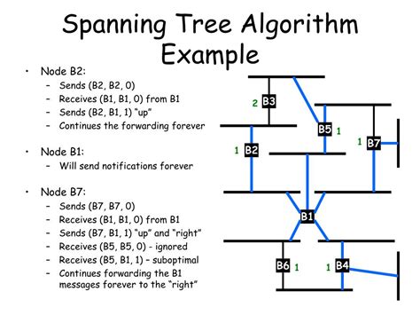 Ppt Cs 640 Introduction To Computer Networks Powerpoint Presentation