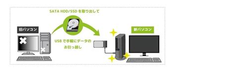 Amazon ラトックシステム Usb Sata 変換アダプター Rex U30st3 A ラトックシステム シリアルアダプタ 通販