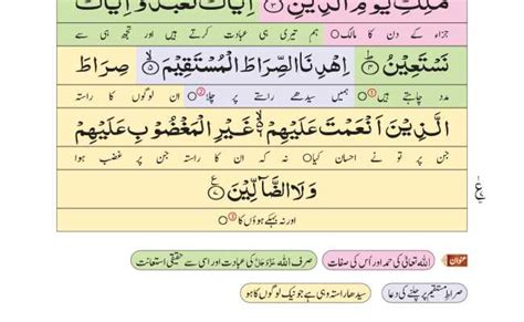 Surah Fatiha Surah Al Fatihah Printable With Urdu Translation Rainy