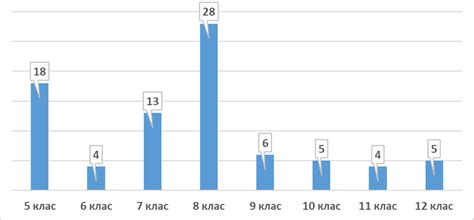 Резултатите от общинския кръг на Олимпиадата по БЕЛ Блог на Ангелина Иванова