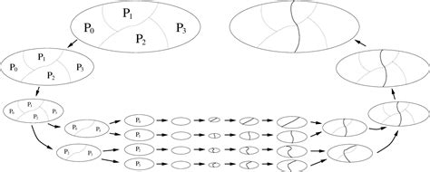 nested dissection semantic scholar