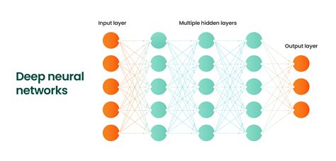 Exploring Generative Ai Key Concepts And Future Trends