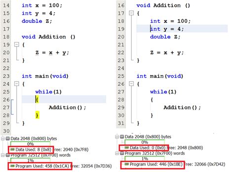 code optimization in microcontrollers hubpages