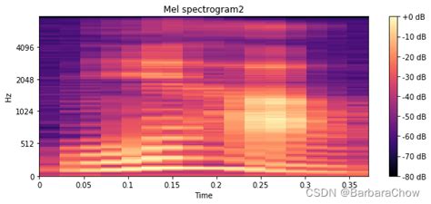 Python常用信号处理函数之librosalog Mel Spectrogram如何获得的呢 Csdn博客
