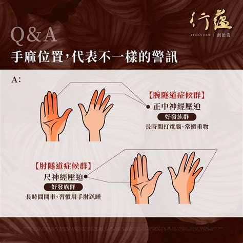 行蘊QA手麻位置代表不一樣的警訊 行蘊健康能量會館