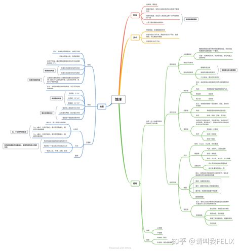 初中科学思维导图系列 浙教版地理篇 知乎