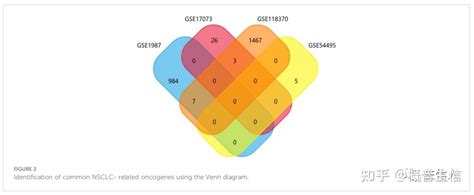 肿瘤新靶点和机制的探索：差异基因表达分析生信模式 知乎