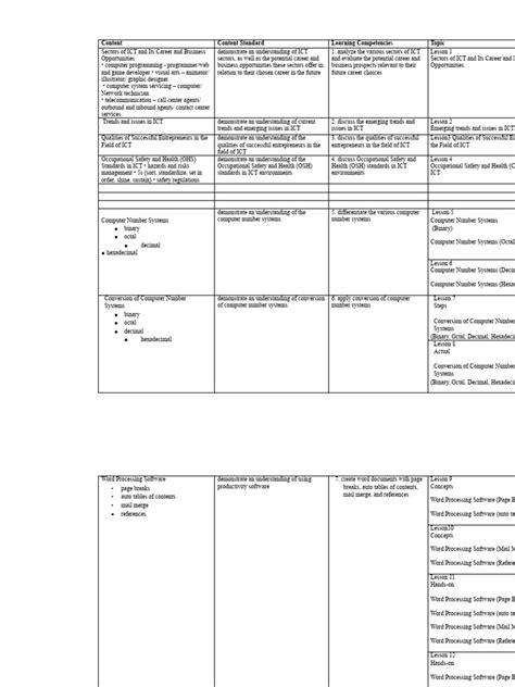 Cg Ict 7 Pdf Occupational Safety And Health Computing