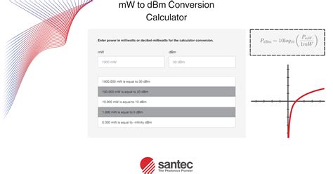 Mw To Dbm Conversion Table Mw To Dbm Calculator Mw To Dbm Math