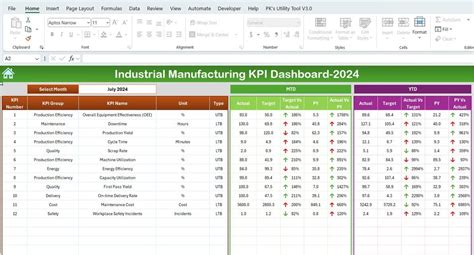 Industrial Manufacturing Kpi Dashboard In Excel Pk An Excel Expert