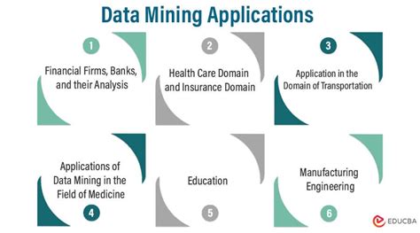 Top 6 Data Mining Applications Description And Overview