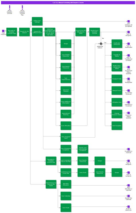7 22 13 2 manual scheduling with dispatch console