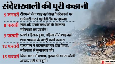 Sandeshkhali Violence In West Bengal In Hindi And Allegations Against