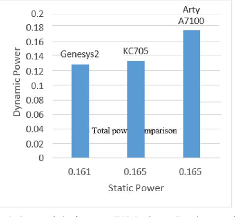 Figure 5 From Design Of An Energy Efficient Serial Communication Device