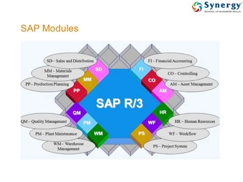 Basics Of Architectural Design SAP FICO HANA PPT