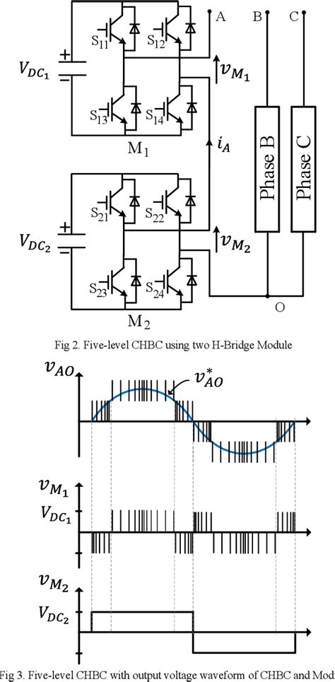 Figure 1 From Modified Hybrid Modulation Technique For Cascaded H Bridge Converter With Dc Bus