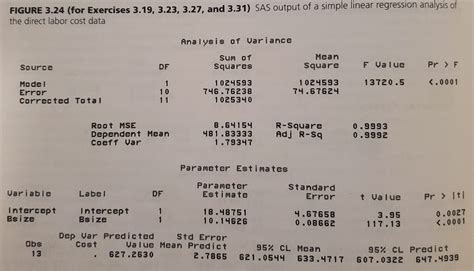 solved a find the total variation the unexplained