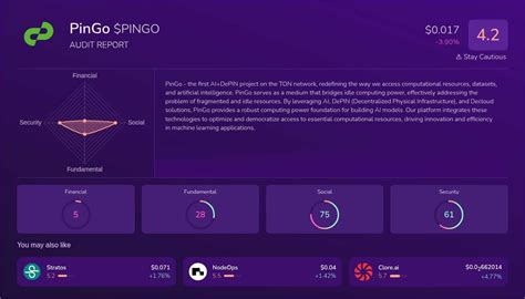 Kryll³ Pingo Pingo X Ray Score Trusted Token Audit On Chain
