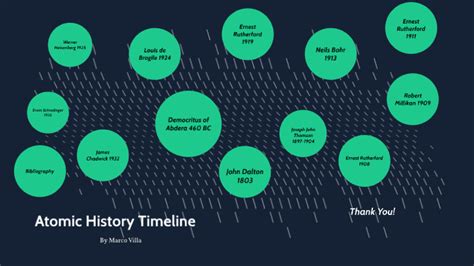 Atomic History Timeline By Marco Villa On Prezi