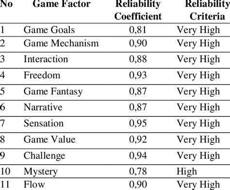 Cronbachs Alpha Reliability Test Download Scientific Diagram