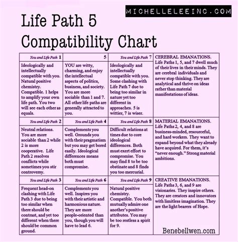 Personal Numerology Report Life Path 6 And 9 Compatibility