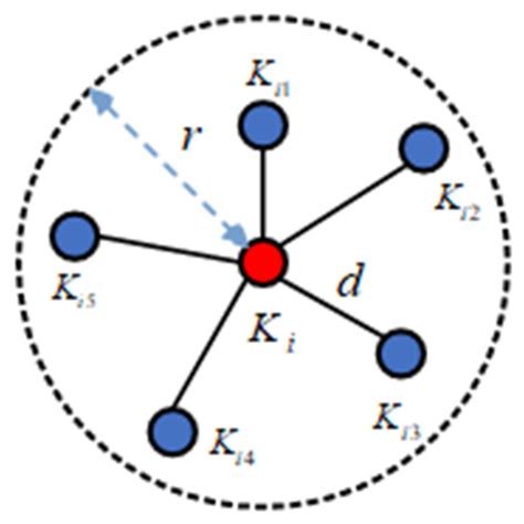 Fast Point Cloud Registration Algorithm Based On 3dnpfh Descriptor