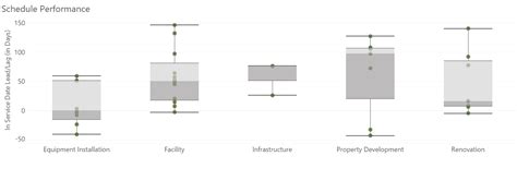 key metrics and predictors enstoa