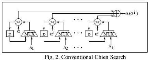 Figure 2 From Implementation Of Low Power Optimizing Chien Search Usage In The Bch Decoder