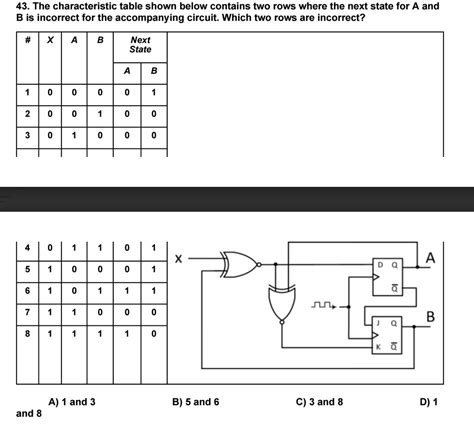 Solved The Characteristic Table Shown Below Contains Two Rows Where The Next State For A And B