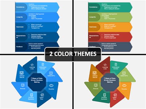 Data Driven Decision Making PowerPoint And Google Slides Template PPT