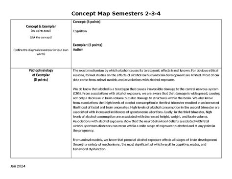 Autism Concept Map With Clinical Insights And Treatment Strategies