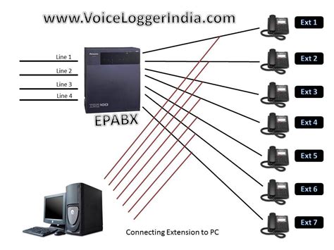 Downloads Related To Voice Logger Phone Recorder Voicelogger India