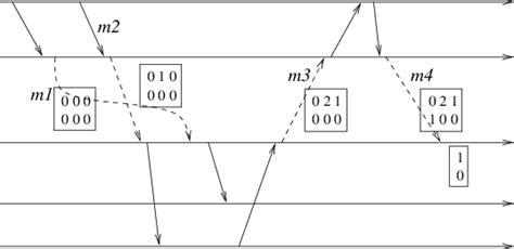 A Mobile Computation Illustrating The Liveness Problem In Yhh