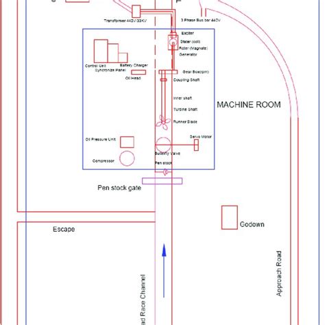 Pdf Mini Micro Hydel Power System Design And Its Implementation In Rajasthan