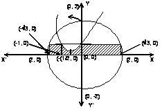 Working Rule For Finding The Area Study Material For IIT JEE AskIITians
