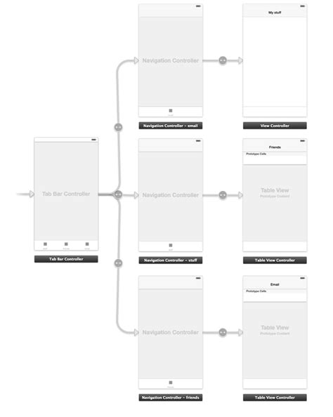 Ios Ios Xcode Memory Leaks With No Code Stack Overflow