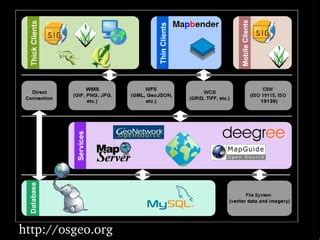 Open Historical Maps Crowdsourcing Open Source Gis And The Research