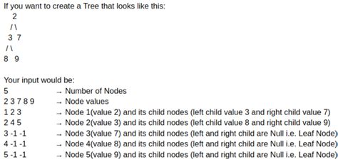 Solved Problem Description You Are Given A Binary Tree You Chegg