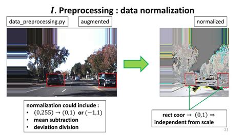 Object Detection Creation From Scratch Samsung Randd Institute Ukraine Ppt Download