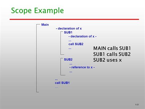 names bindings type checking and scopes ppt download