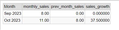 Sql How To Calculate Sales Growth Stack Overflow